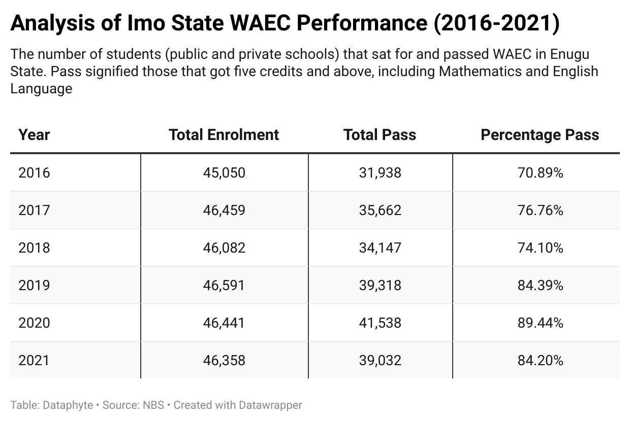 Hamstrung by legitimacy crisis? - Gov Uzodimma's 4 years performance report in Imo - Ikenga Online